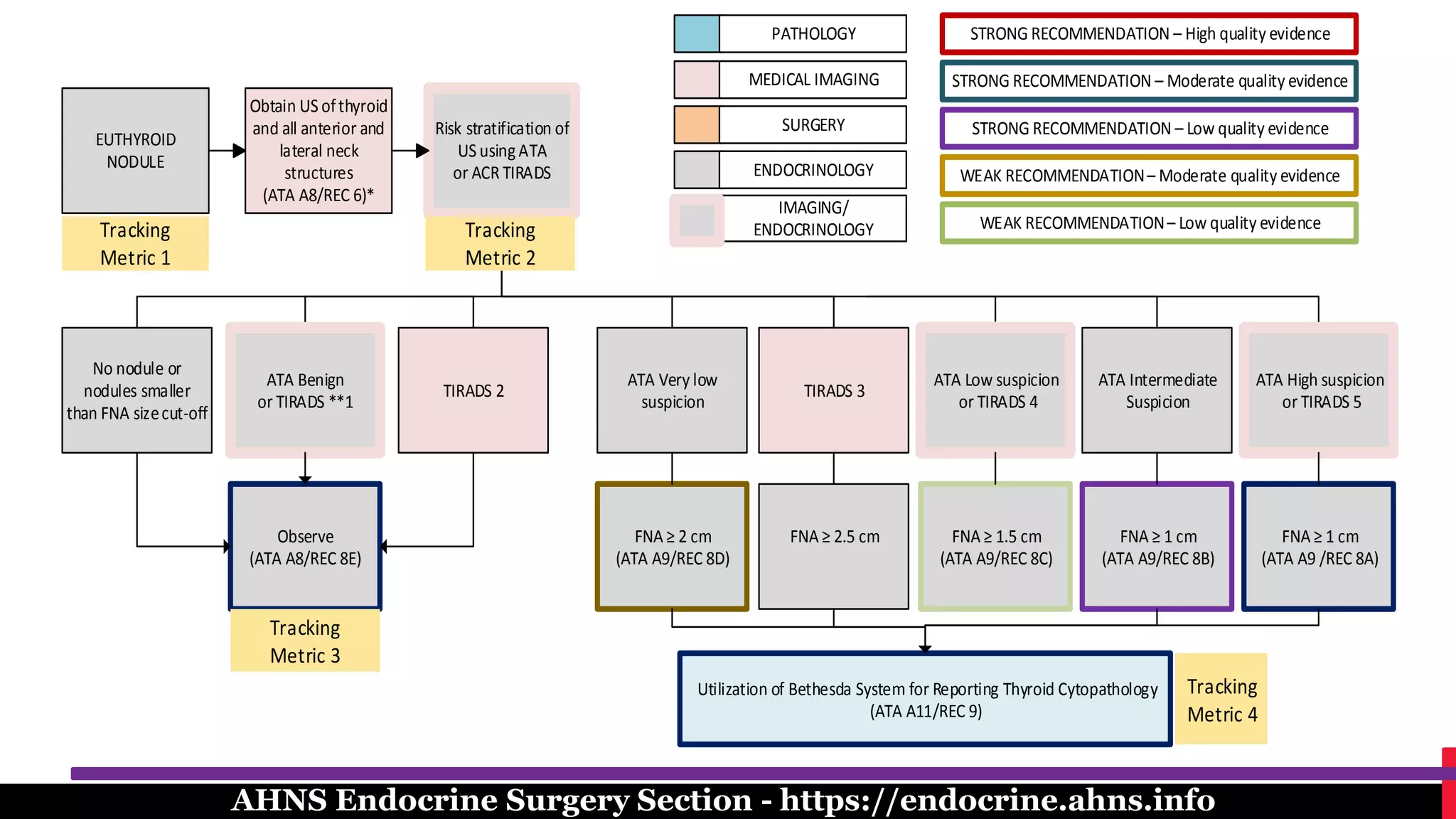 North American quality statements and evidence based multidisciplinary ...