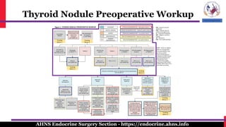 North American quality statements and evidence based multidisciplinary ...