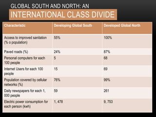 The Global North vs The Global South | PPTX