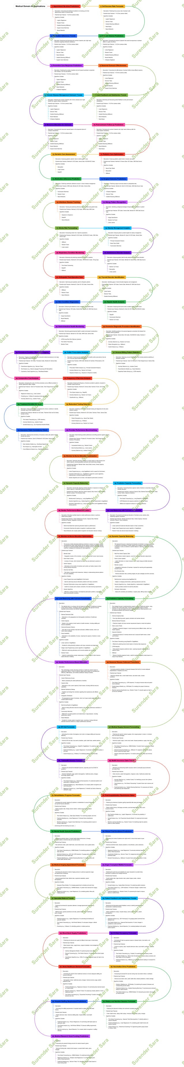 Learn To Apply Medical AI Optimizations.pdf