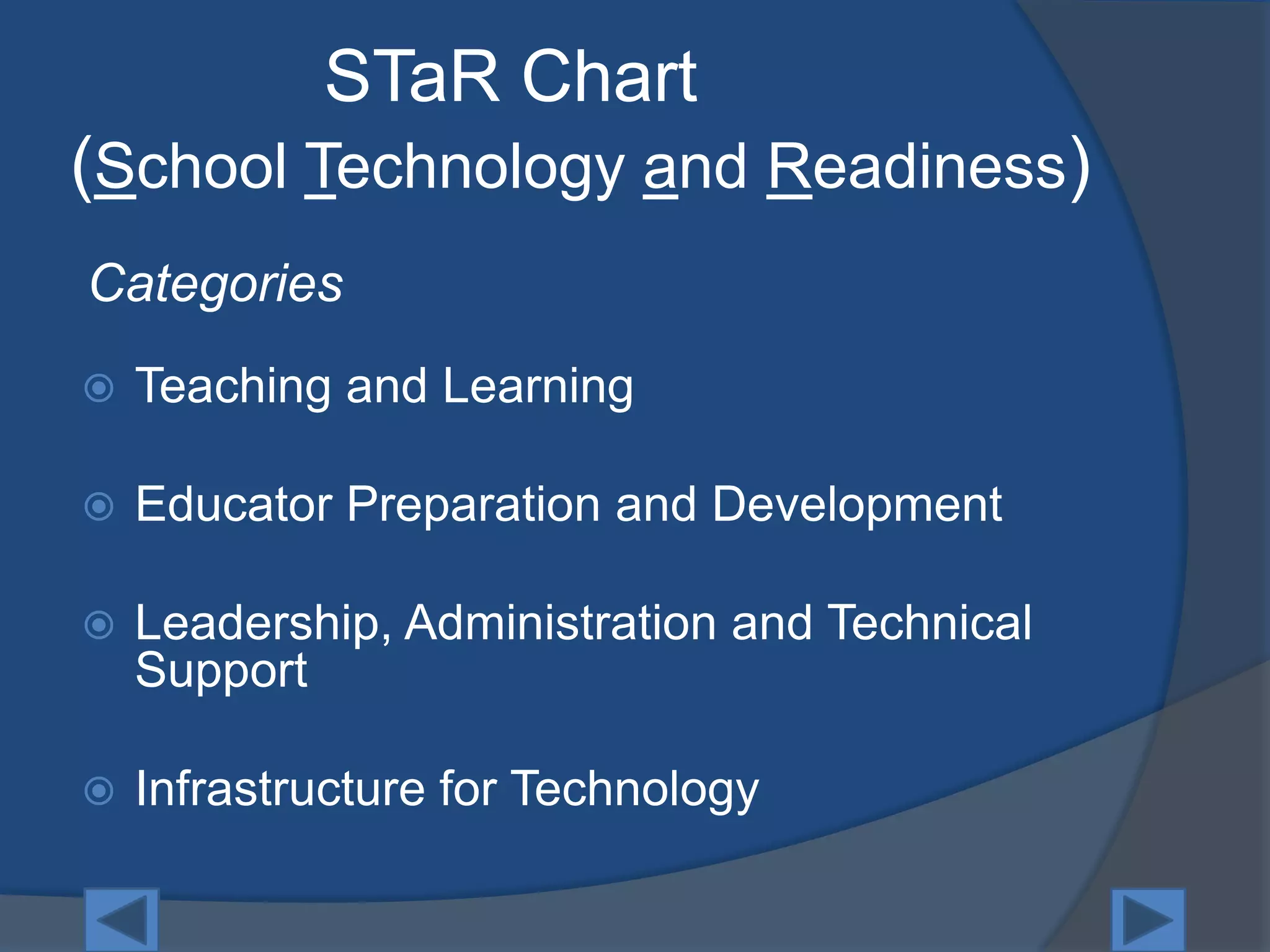 Northbrook Middle School STaR Chart | PPTX
