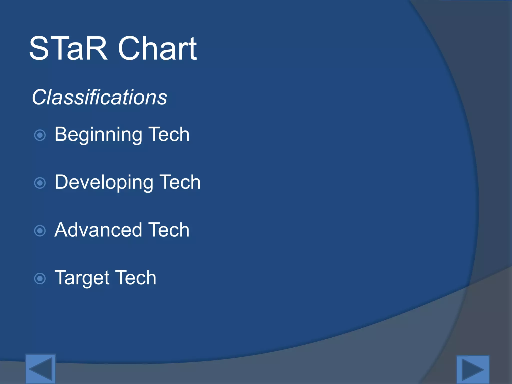 Northbrook Middle School STaR Chart | PPTX