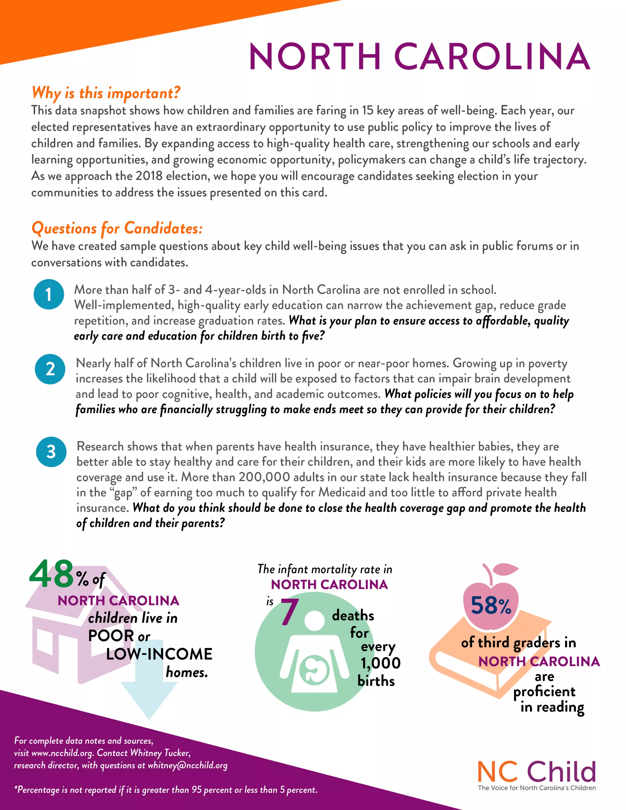 North Carolina Data Card | PDF