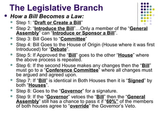North carolina branches_of_government | PPT