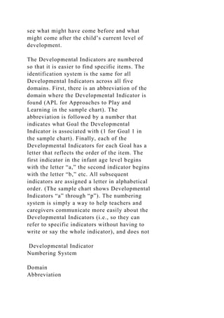 North Carolina Foundations for Early Learning and Devel.docx