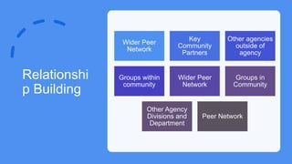 Elevate the Parks and Recreation Profession | PPTX