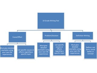 The 5 Features of Writing | PPTX