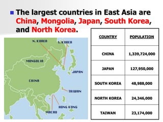 North Central and East Asia.ppt