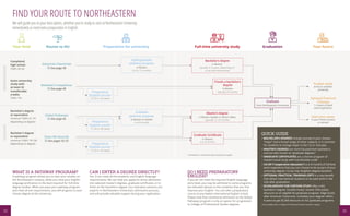 Northeastern university-brochure by Study Metro | PDF