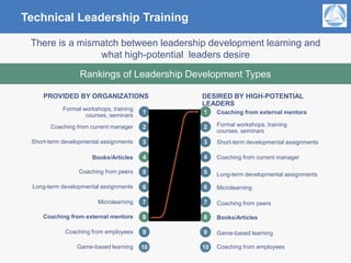 Training Technical Experts To Be Leaders | PPT