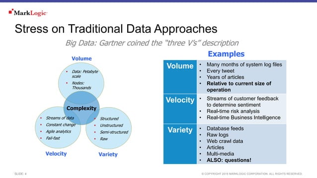 Northeastern Db Class Introduction To Marklogic Nosql April 2016 Ppt