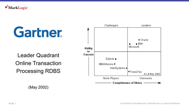 Northeastern Db Class Introduction To Marklogic Nosql April 2016 Ppt