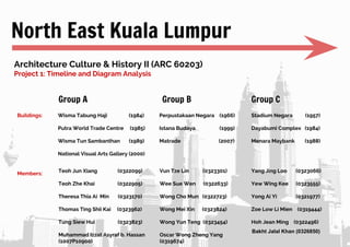Northeast kl | PDF
