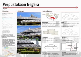 Northeast kl | PPTX