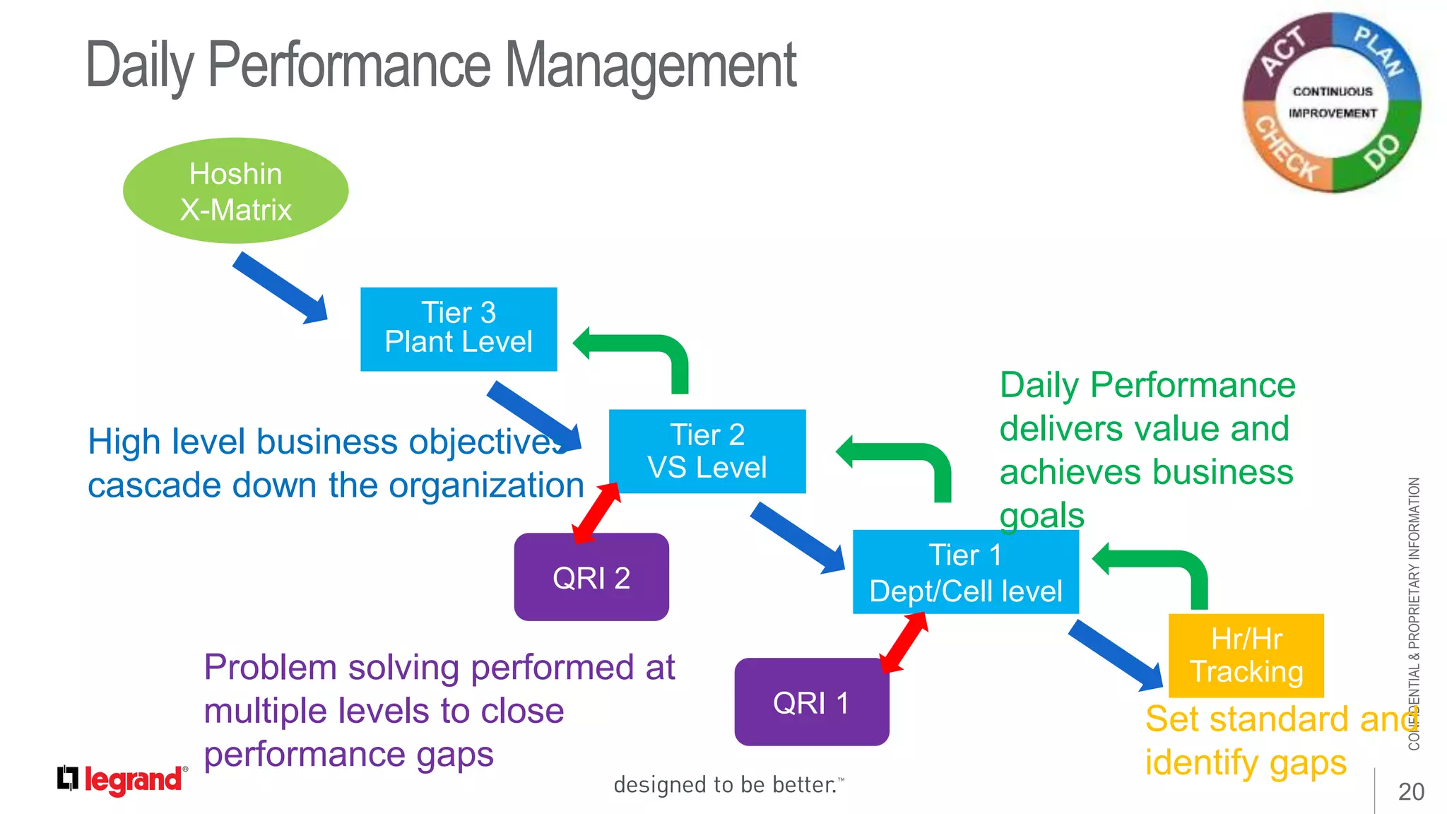 Northeast Lean Conference 2019 - Employee Engagement - McMahon Roman.ppt