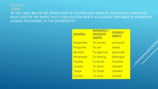 Past Tense of There Is and There Are | PPT