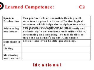 The Common European Framework of Reference: Levels and Criteria | PPT
