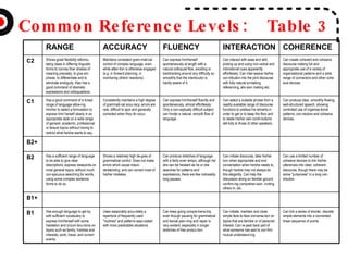 The Common European Framework of Reference: Levels and Criteria | PPT
