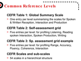 The Common European Framework of Reference: Levels and Criteria | PPT