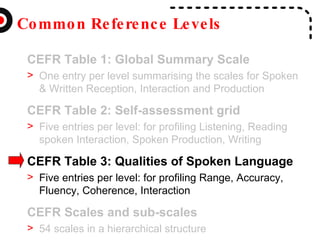 The Common European Framework of Reference: Levels and Criteria | PPT