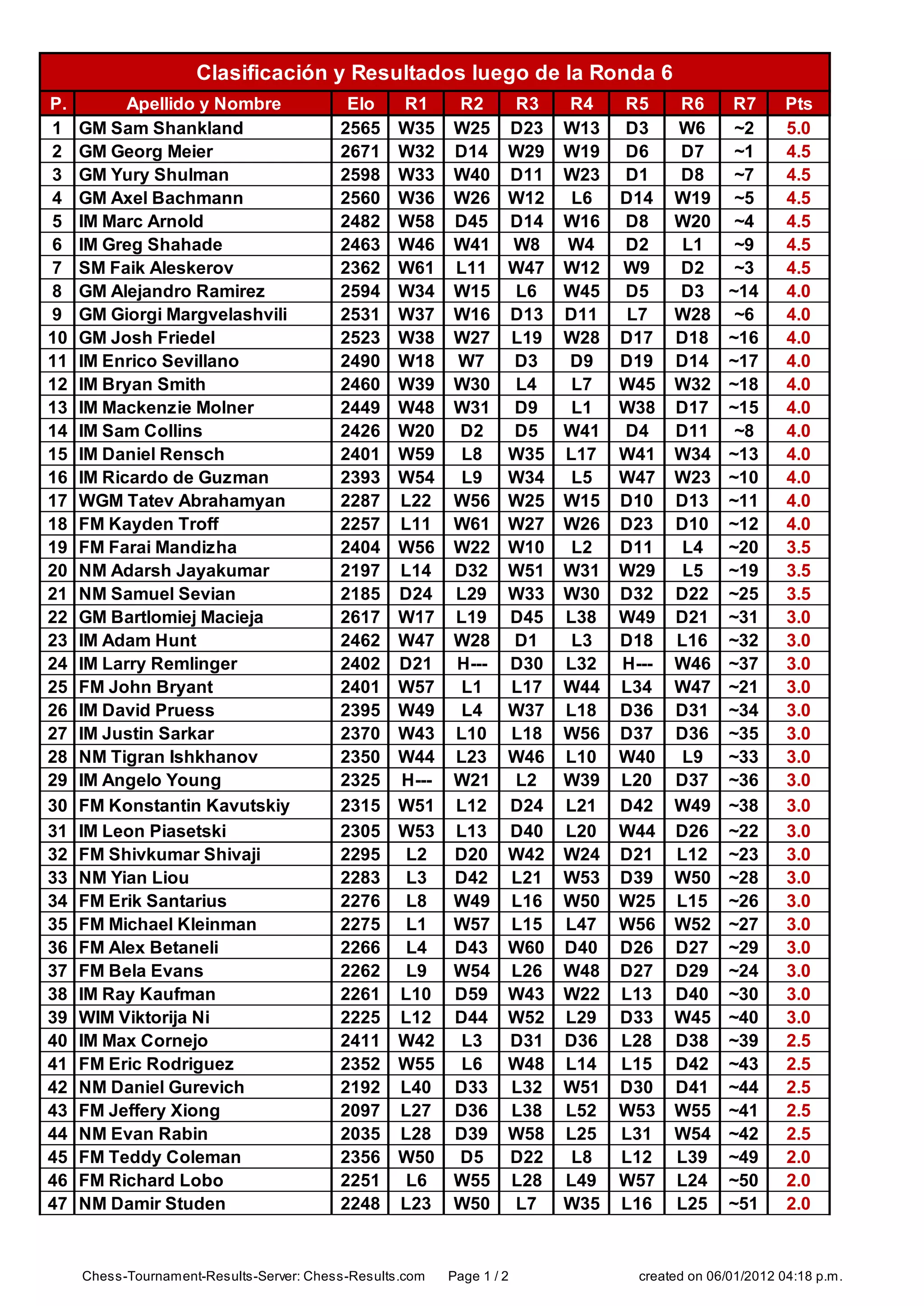 Northern california international standing | PDF