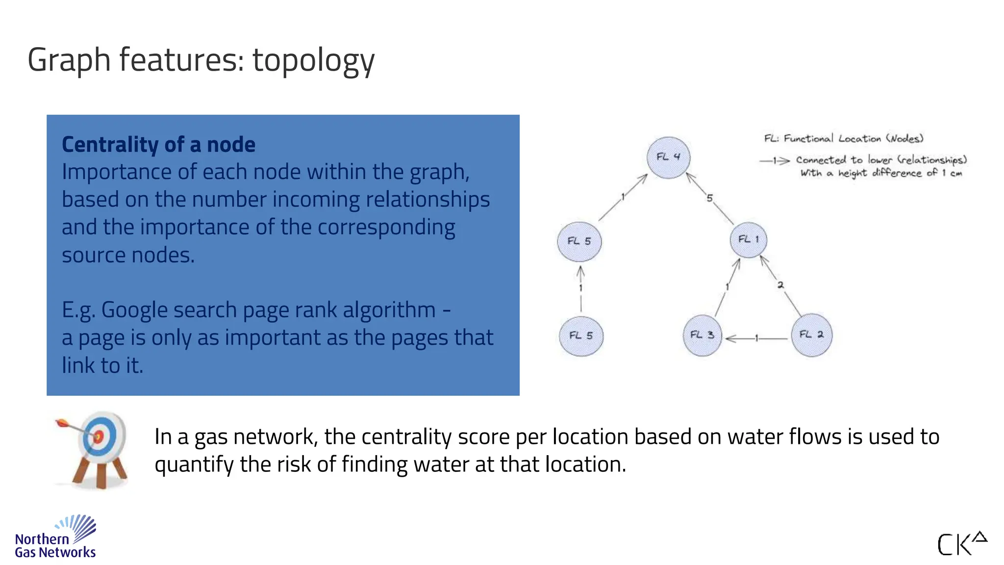 Northern Gas Networks and CKDelta at Neo4j GraphSummit London 14Nov23.pptx