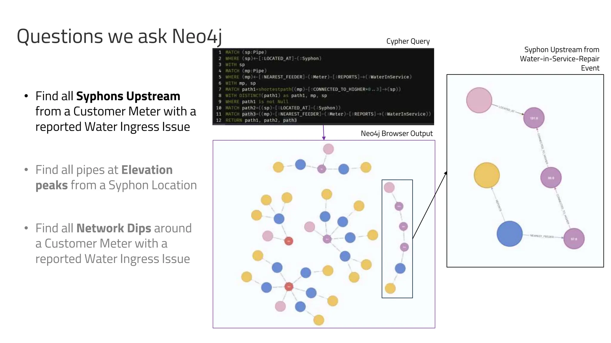Northern Gas Networks and CKDelta at Neo4j GraphSummit London 14Nov23.pptx