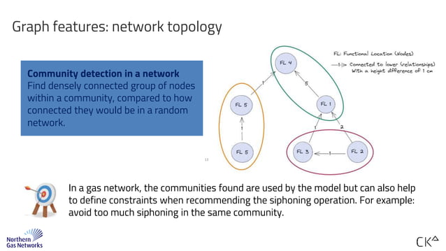 Northern Gas Networks and CKDelta at Neo4j GraphSummit London 14Nov23.pptx