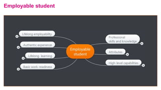 Developing employability skills in the digital age | PPT