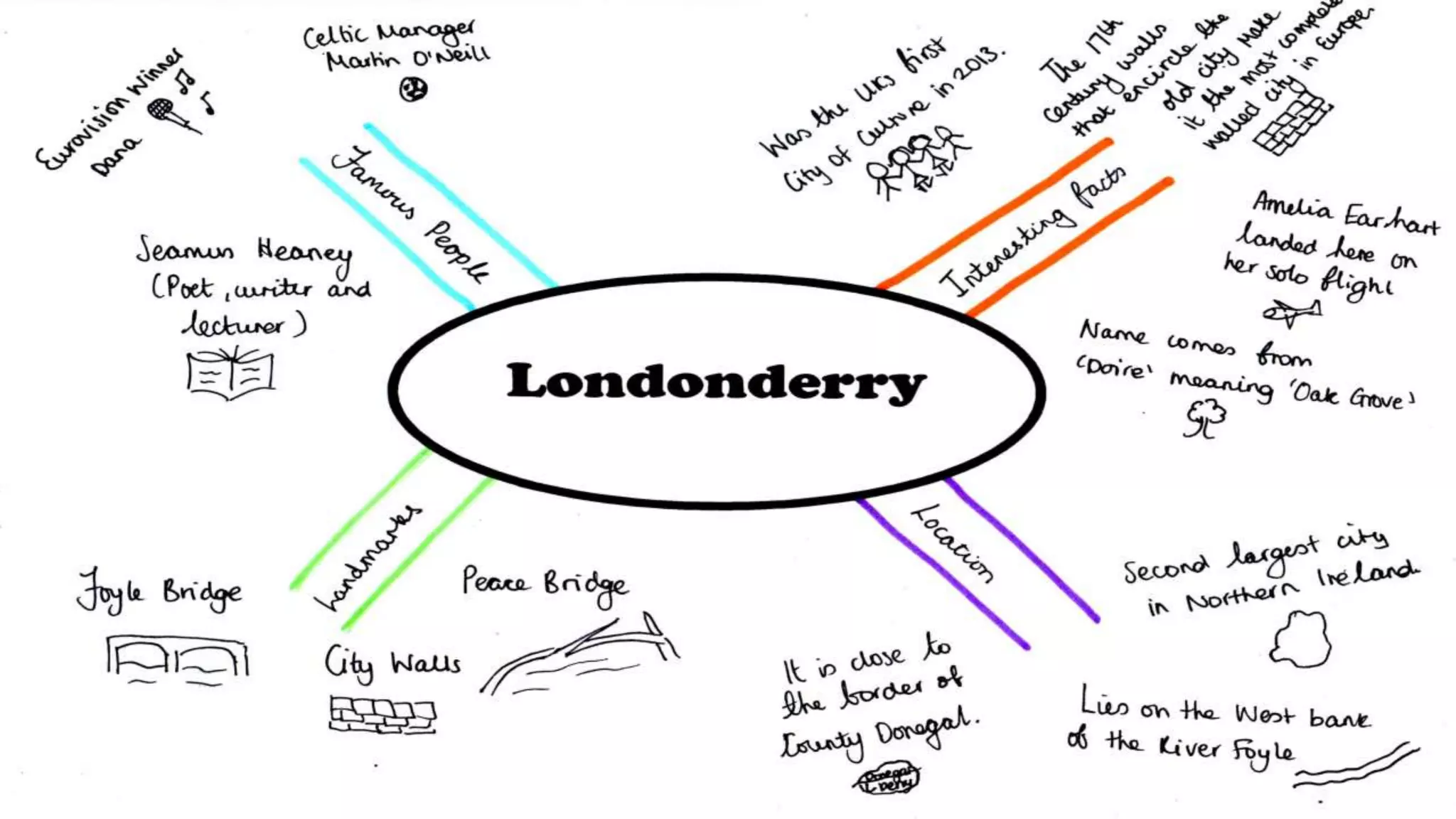 Northern Ireland cities | PPTX