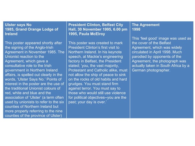Northern ireland timeline activity | PPT