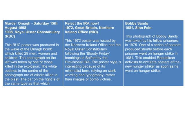 Northern ireland timeline activity | PPT