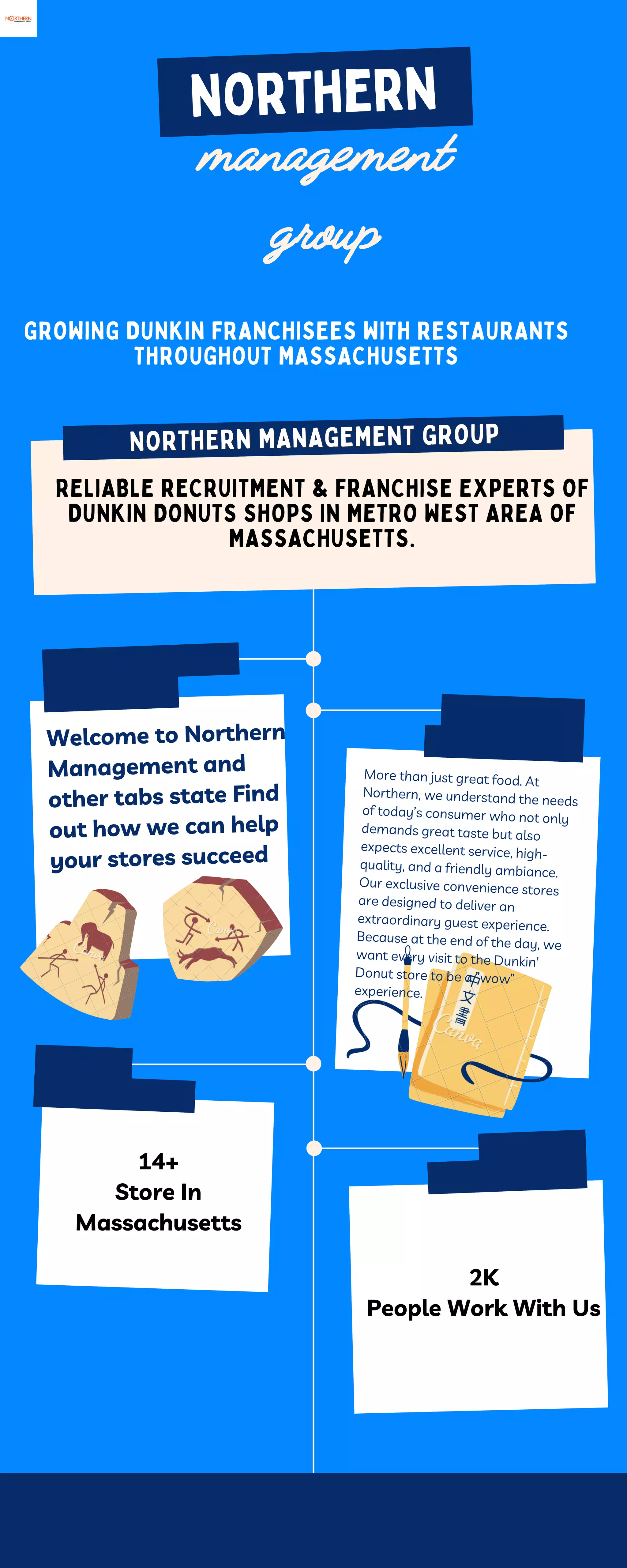 Northern management group | PDF