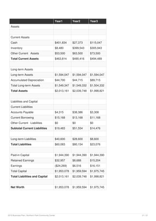Community Center Business Plan Example | PDF