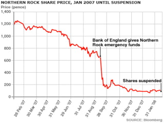 Northern Rock Case Study 1 | PPT