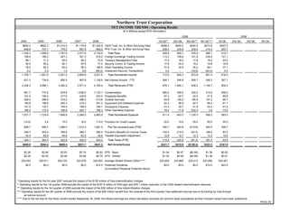 Q1 2009 Earning Report of Northern Trust Corporation | PDF