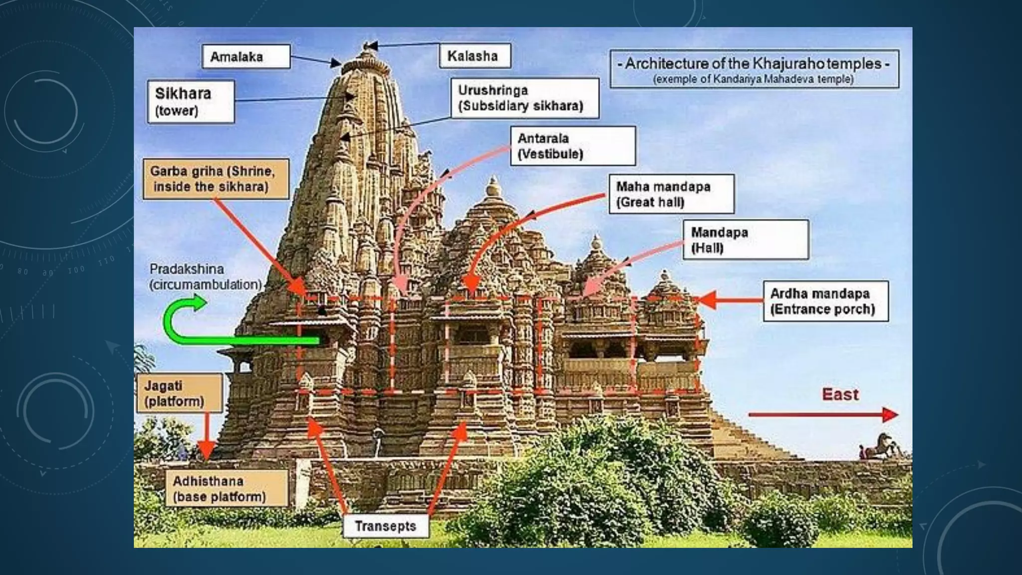 North indian temple architecture pdf | PDF