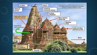 North indian temple architecture pdf | PDF