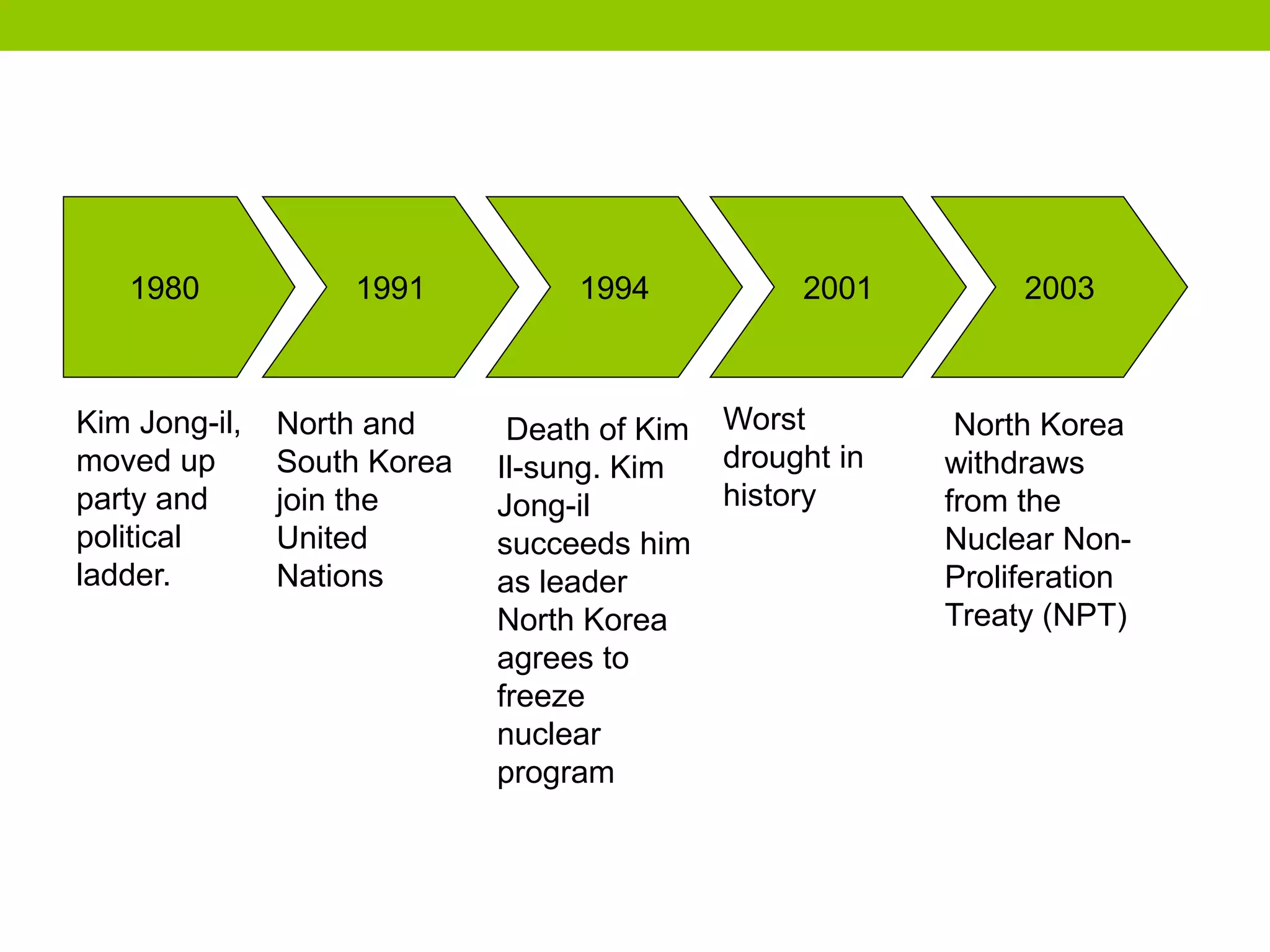 North korea ppt | PPTX