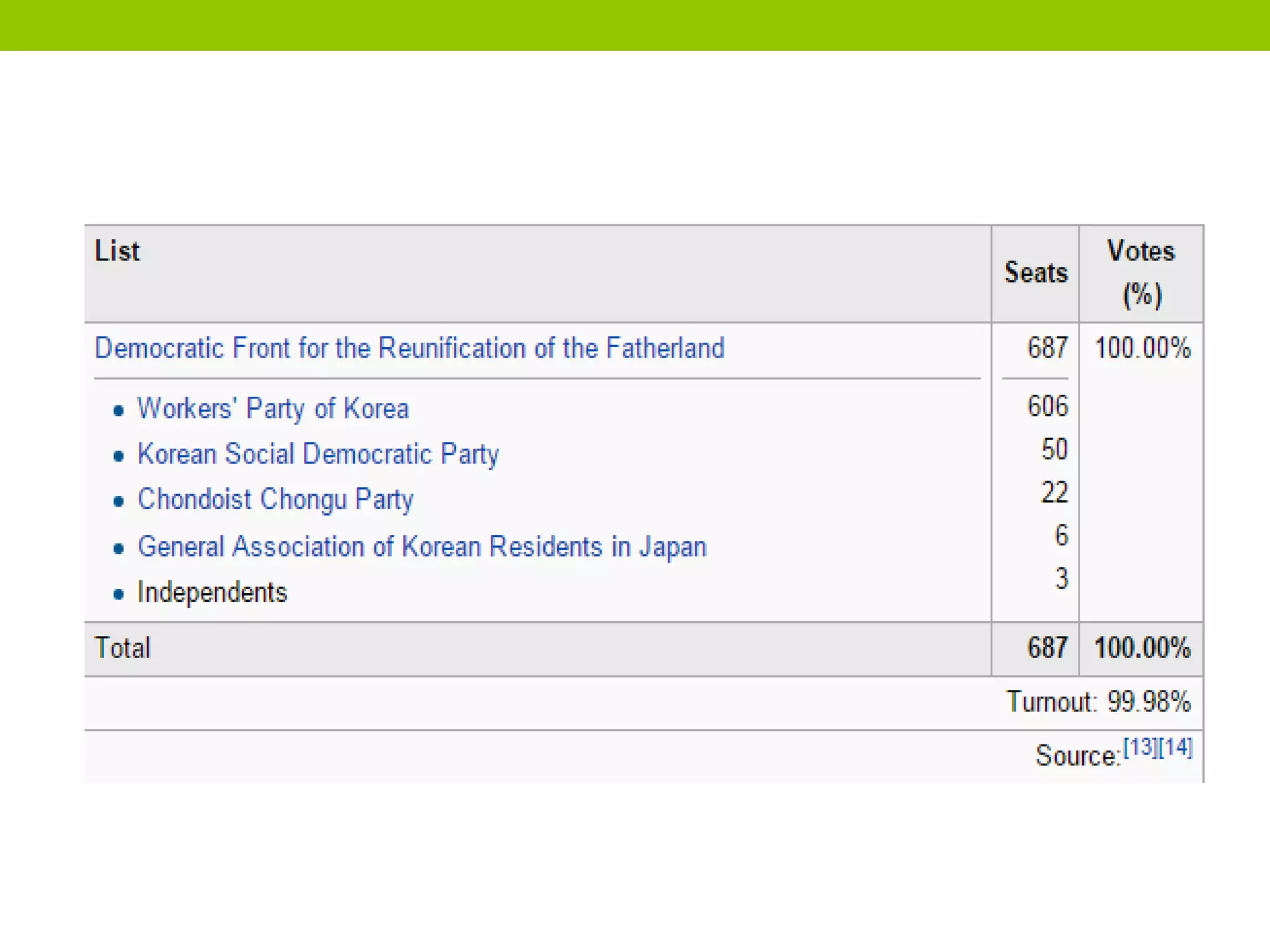 North korea ppt | PPTX
