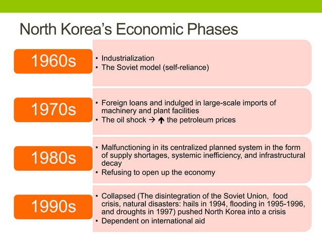 North korea ppt | PPTX