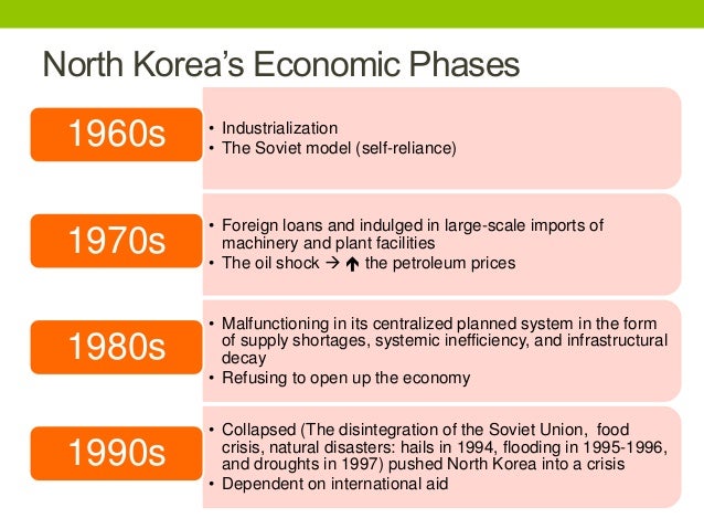 North korea ppt