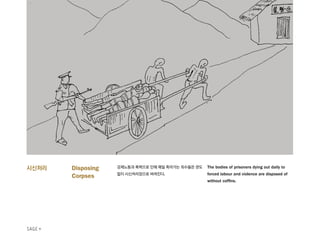 Hoeryong Concentration Camp Experiments