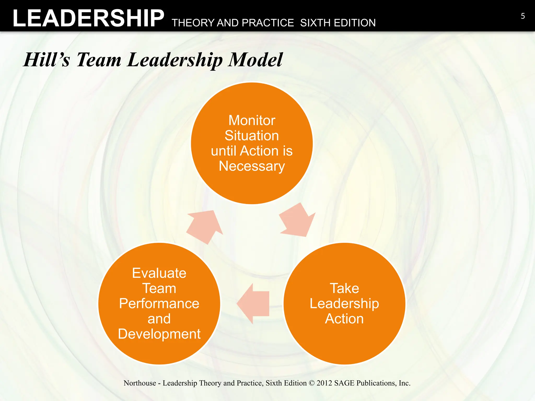 Team Leadership is a type of collective influence | PPTX