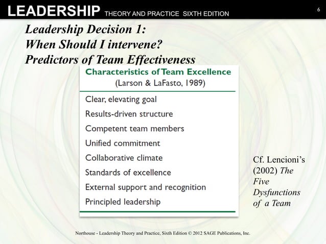 Team Leadership is a type of collective influence | PPT