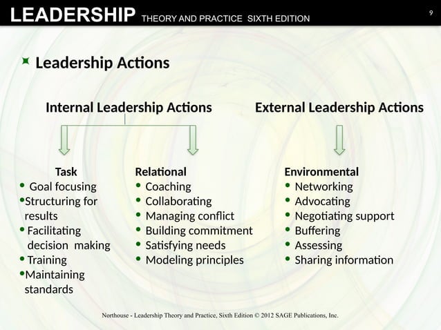 Team Leadership is a type of collective influence | PPT