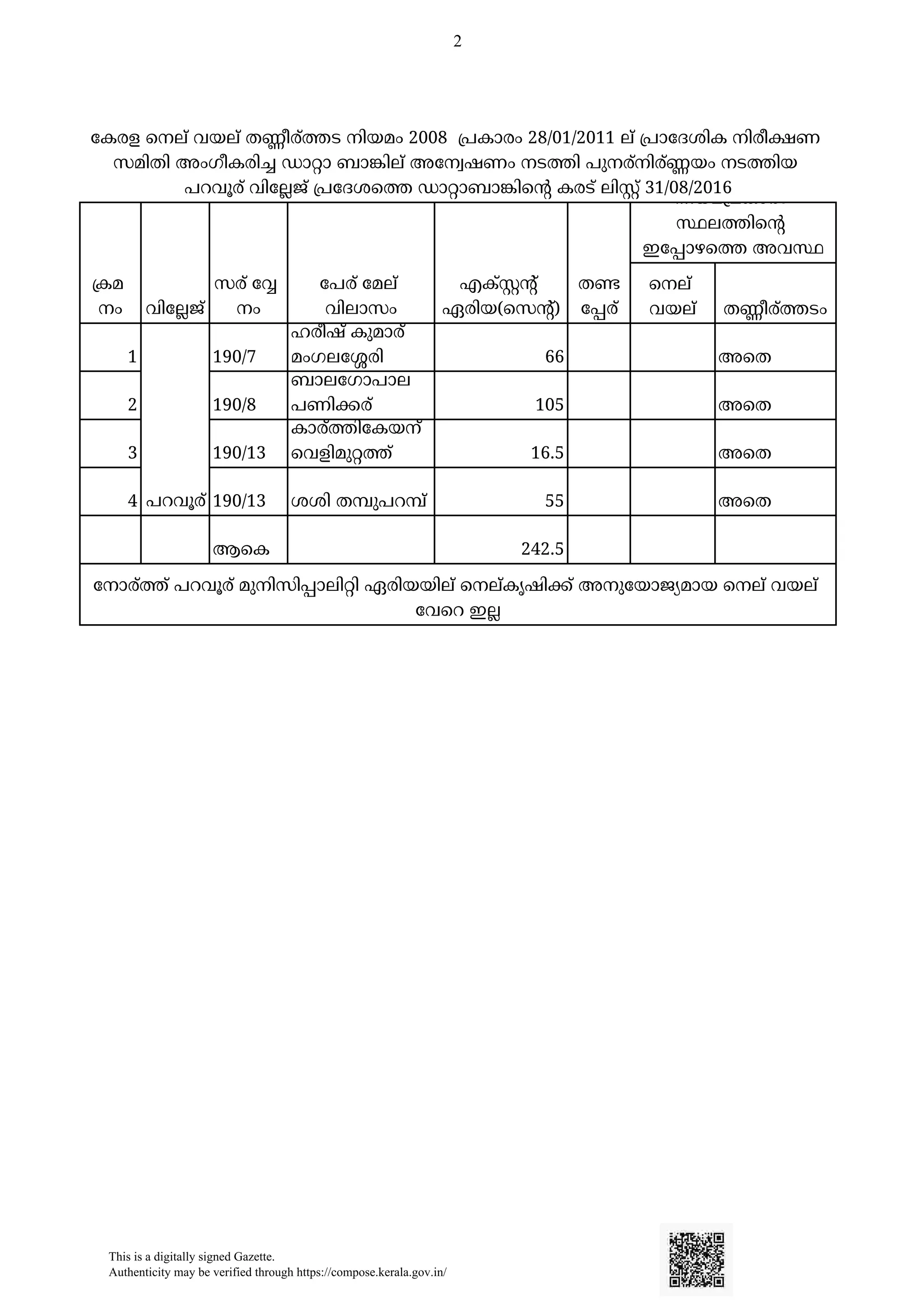 North paravur wetland area | PDF