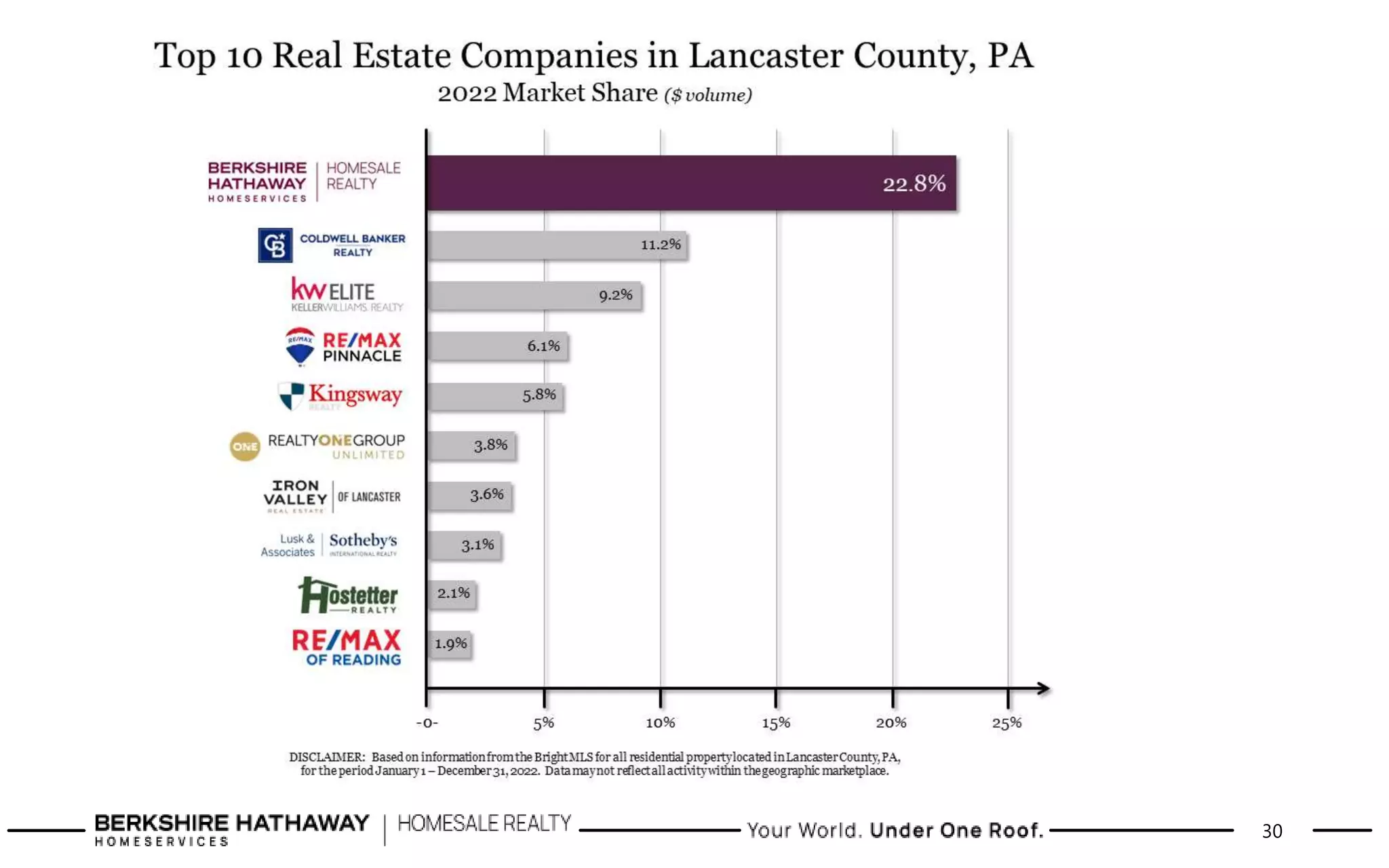 The Lion Over the Hill | PPT