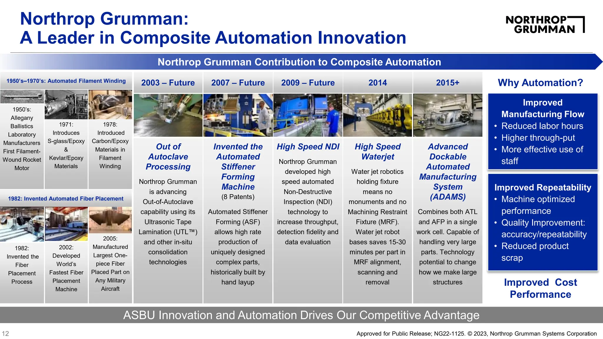 Northrop Grumman Aerospace Structures Overview | PDF