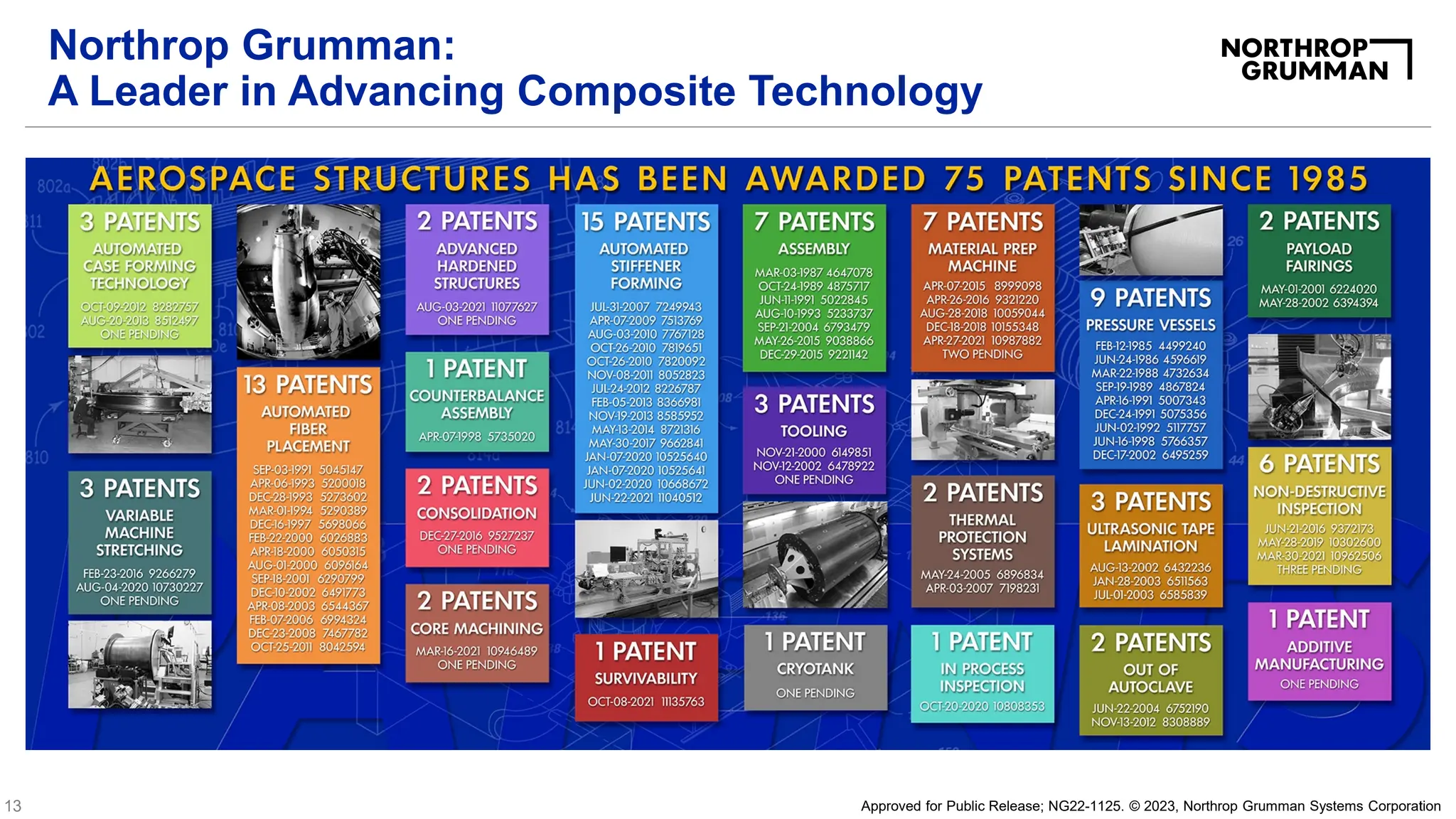 Northrop Grumman Aerospace Structures Overview | PDF